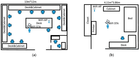 Sign Language Recognition Using Two-Stream Convolutional Neural ...