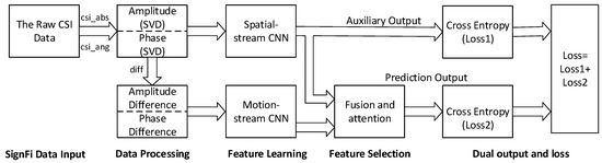 Sign Language Recognition Using Two-Stream Convolutional Neural ...