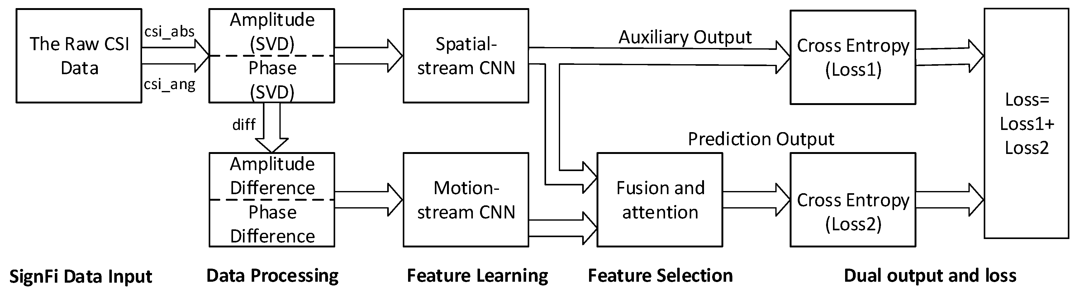 Sign Language Recognition Using Two-Stream Convolutional Neural ...