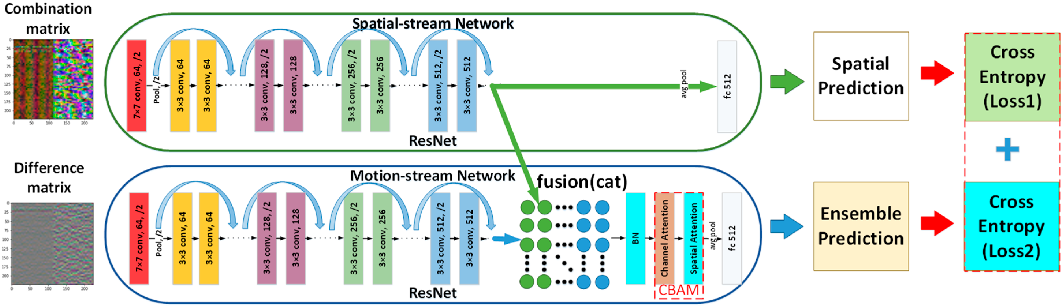 Sign Language Recognition Using Two-Stream Convolutional Neural ...