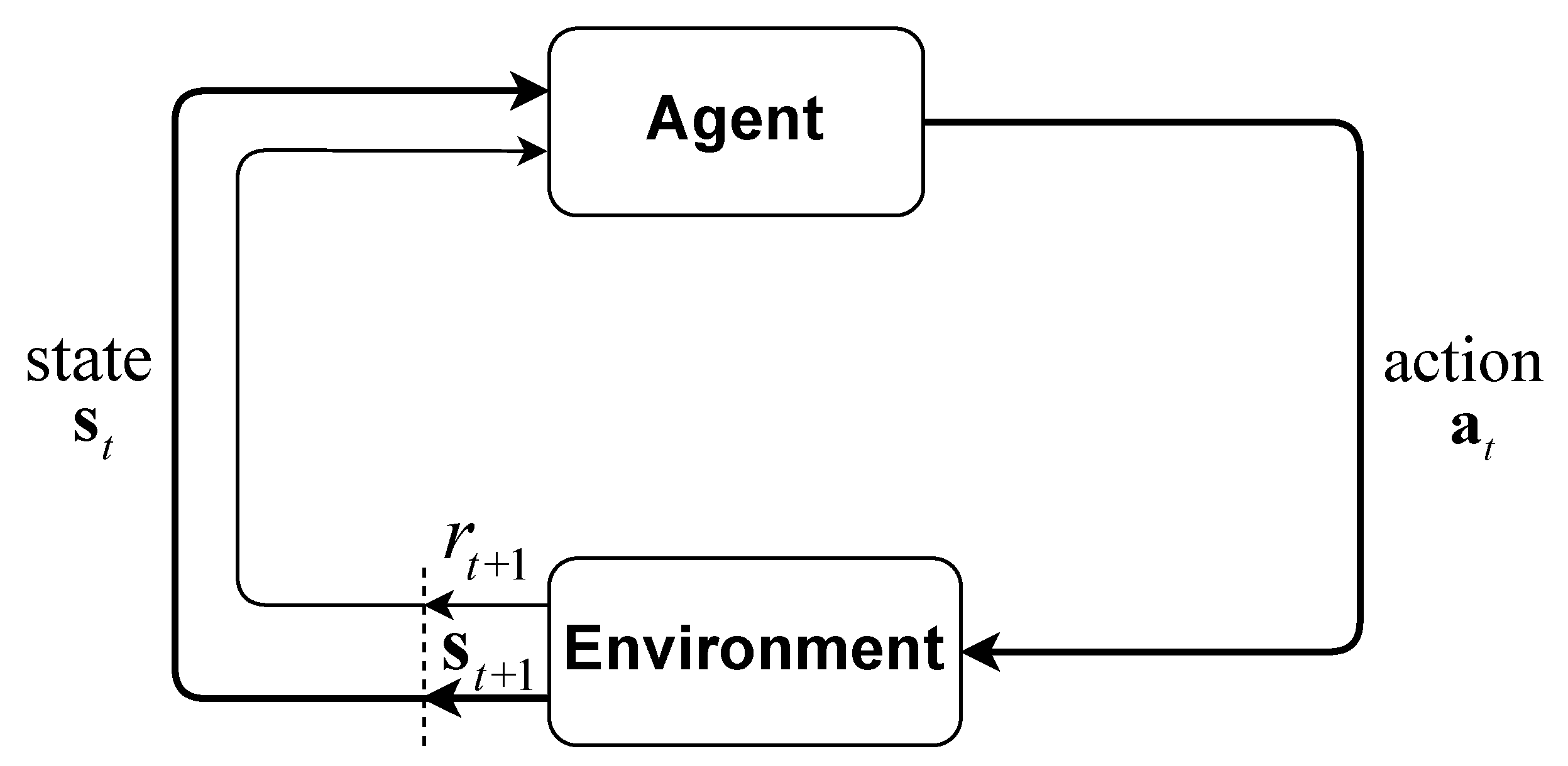 A Parametric Study of a Deep Reinforcement Learning Control System ...