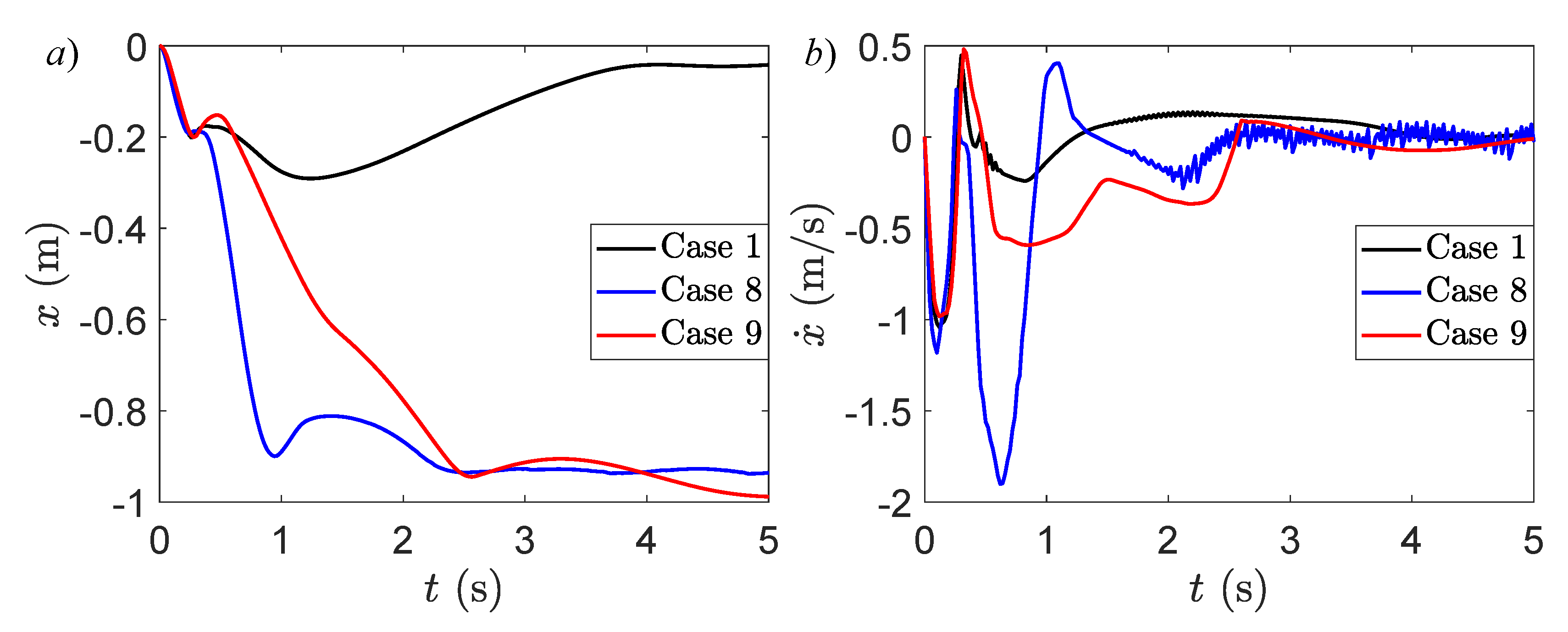A Parametric Study of a Deep Reinforcement Learning Control System Applied to the Swing-Up ...