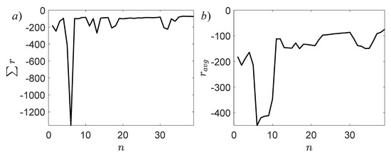 A Parametric Study of a Deep Reinforcement Learning Control System Applied to the Swing-Up ...