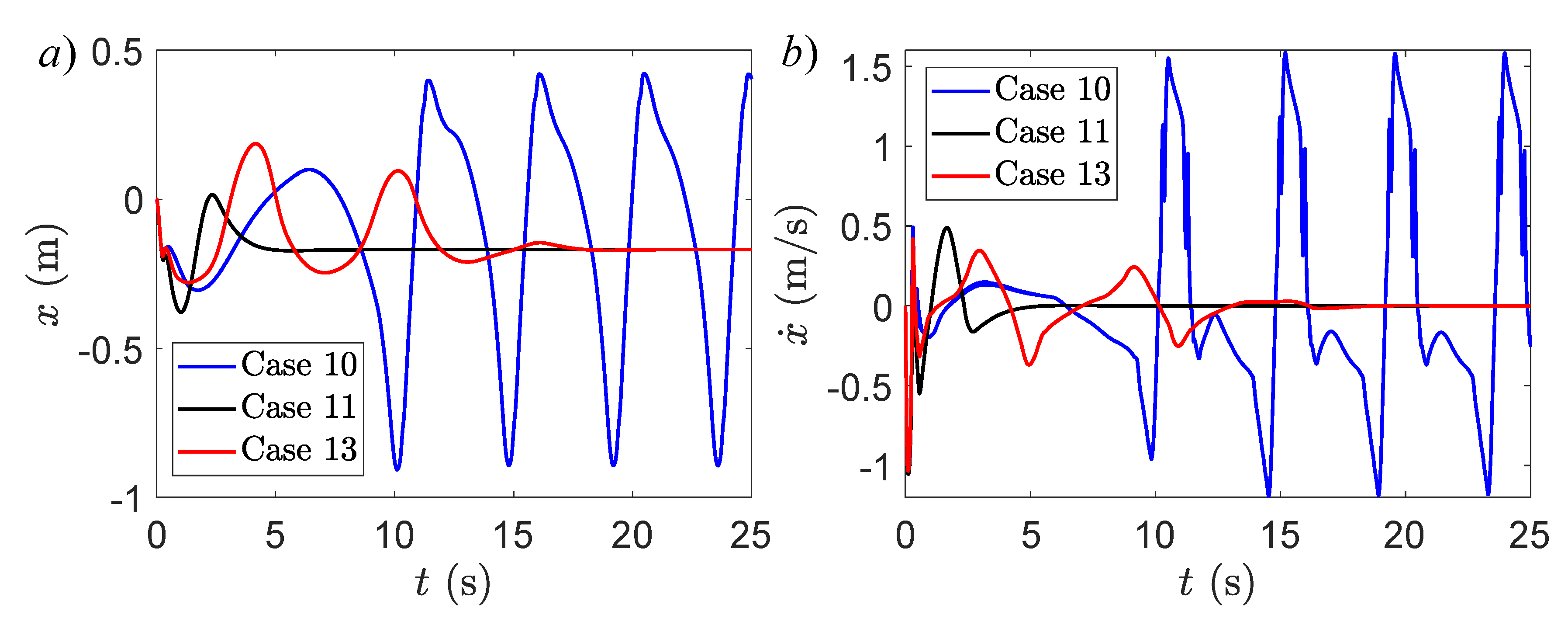 A Parametric Study of a Deep Reinforcement Learning Control System Applied to the Swing-Up ...