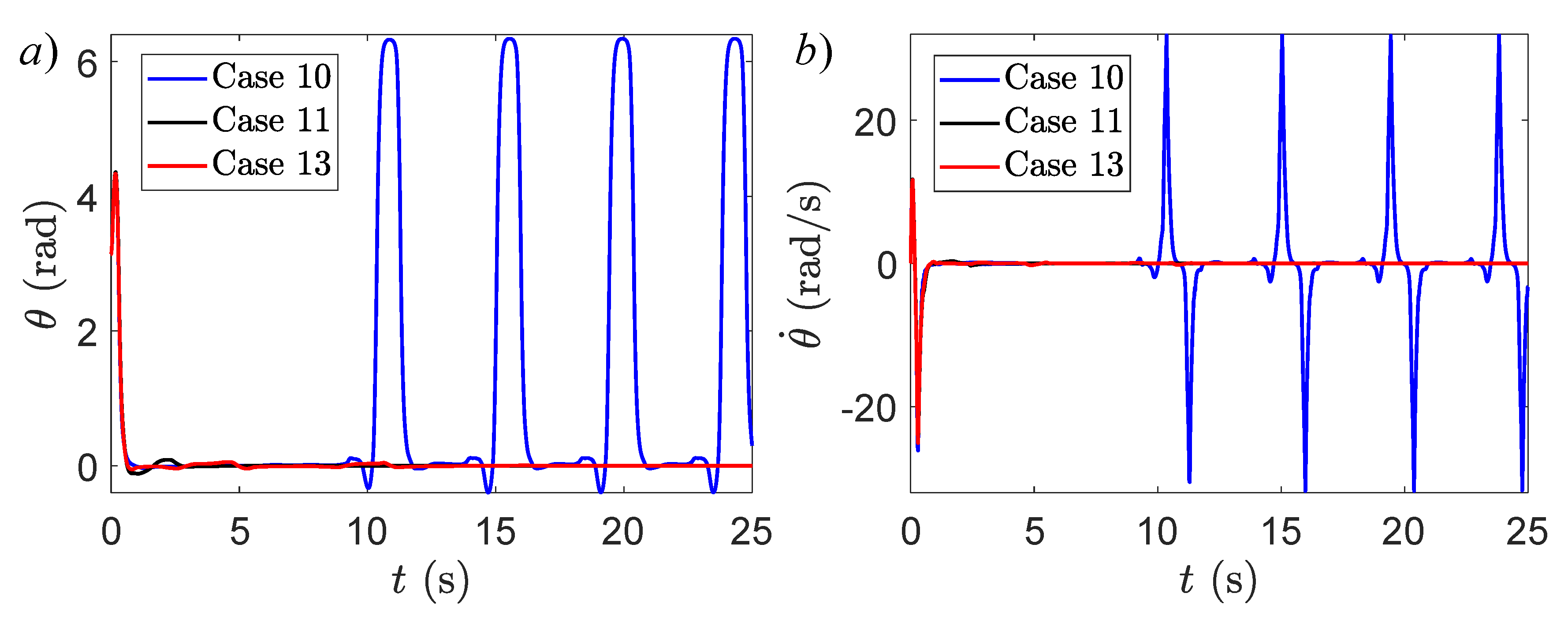 A Parametric Study of a Deep Reinforcement Learning Control System Applied to the Swing-Up ...