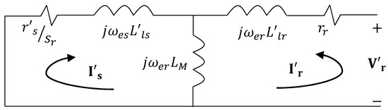 Applied Sciences | Free Full-Text | Modelling and Validation of a Grid-Connected DFIG by ...