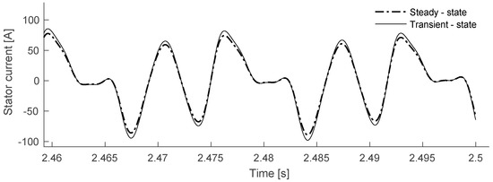 Applied Sciences | Free Full-Text | Modelling and Validation of a Grid-Connected DFIG by ...