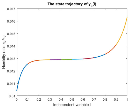 Applied Sciences | Free Full-Text | A Direct Optimization Algorithm for ...