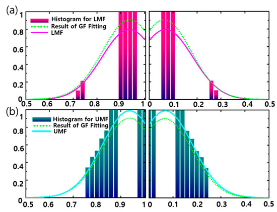 Dynamic Topology Model of Q-Learning LEACH Using Disposable Sensors in Autonomous Things Environment