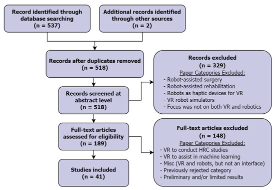 A Systematic Review of Virtual Reality Interfaces for Controlling and ...