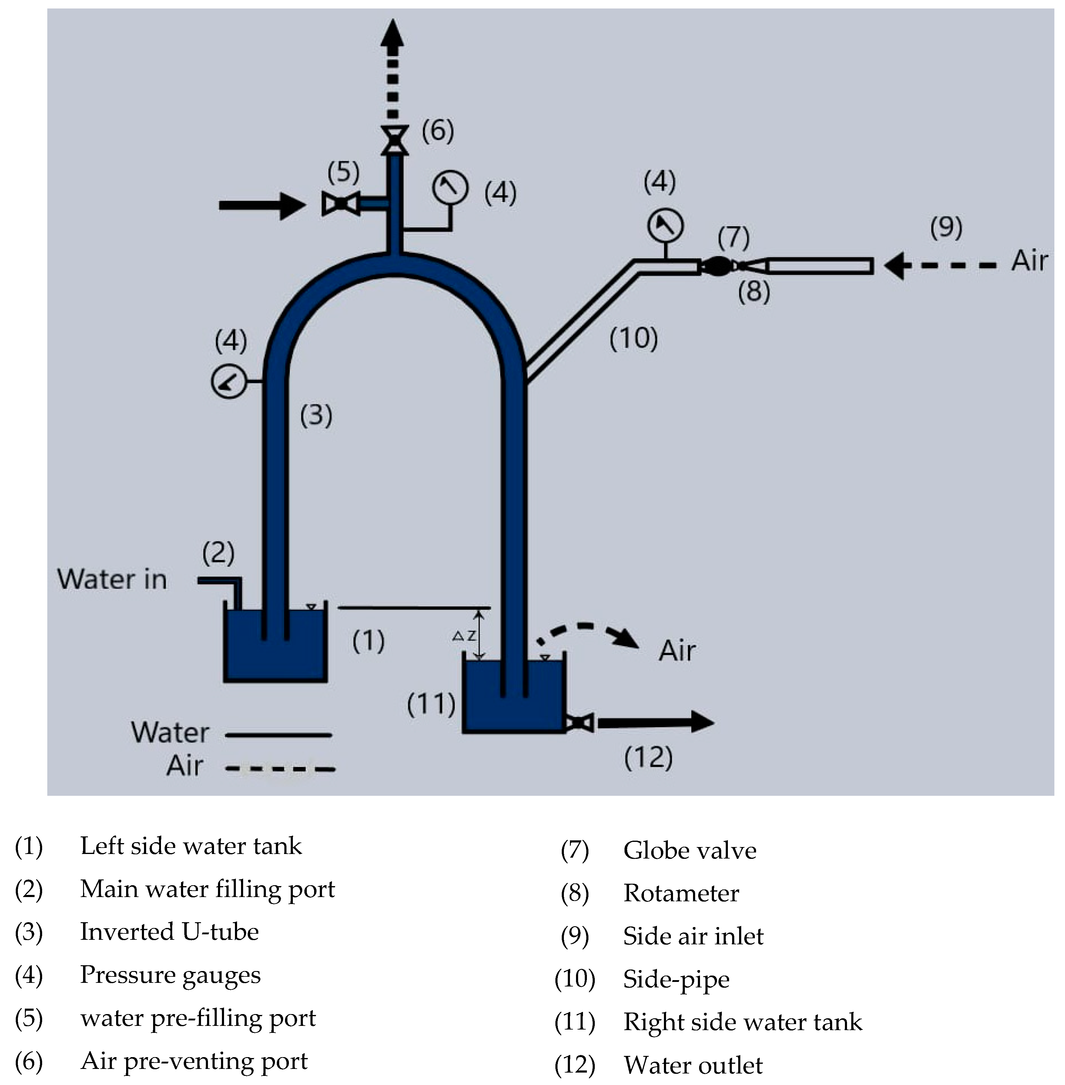Experimental and CFD Investigation into Using Inverted U-Tube for Gas ...