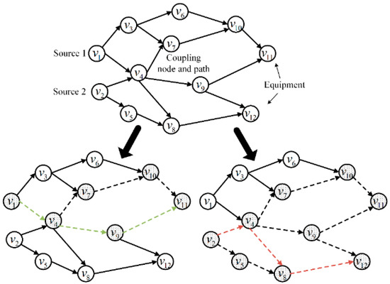 A Network-Based Method to Analyze EMI Events of On-Board Signaling ...