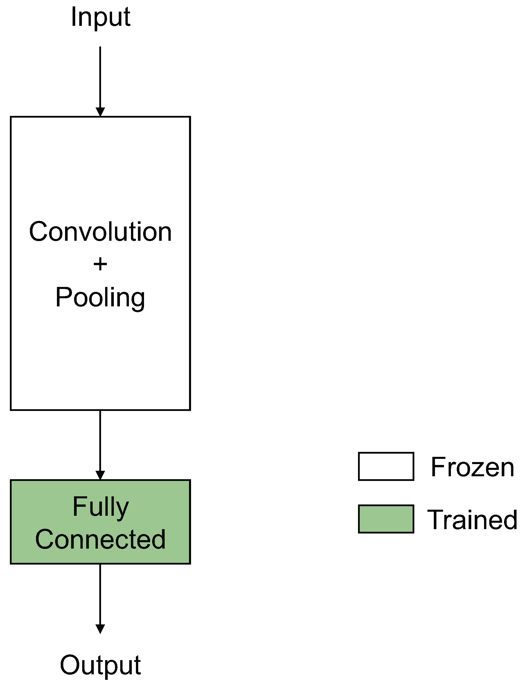 Applied Sciences | Free Full-Text | Place Classification Algorithm ...