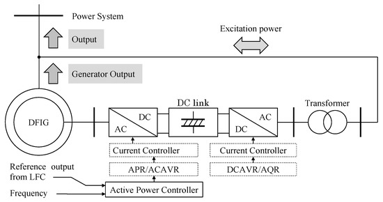 Cooperative Frequency Control of a Small-Scale Power System between ...
