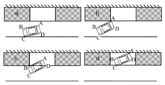 Applied Sciences | Free Full-Text | Automatic Parking Path Planning and ...