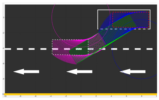 Applied Sciences | Free Full-Text | Automatic Parking Path Planning and ...