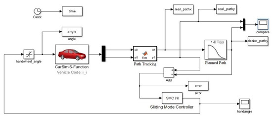 Automatic Parking Path Planning and Tracking Control Research for ...