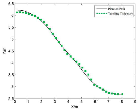 Applied Sciences | Free Full-Text | Automatic Parking Path Planning and ...