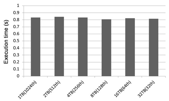 Performance Analysis of Thread Block Schedulers in GPGPU and Its ...