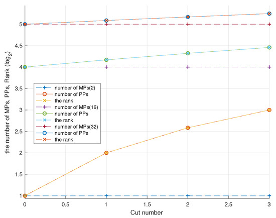 Discontinuity Capture in One-Dimensional Space Using the Numerical ...