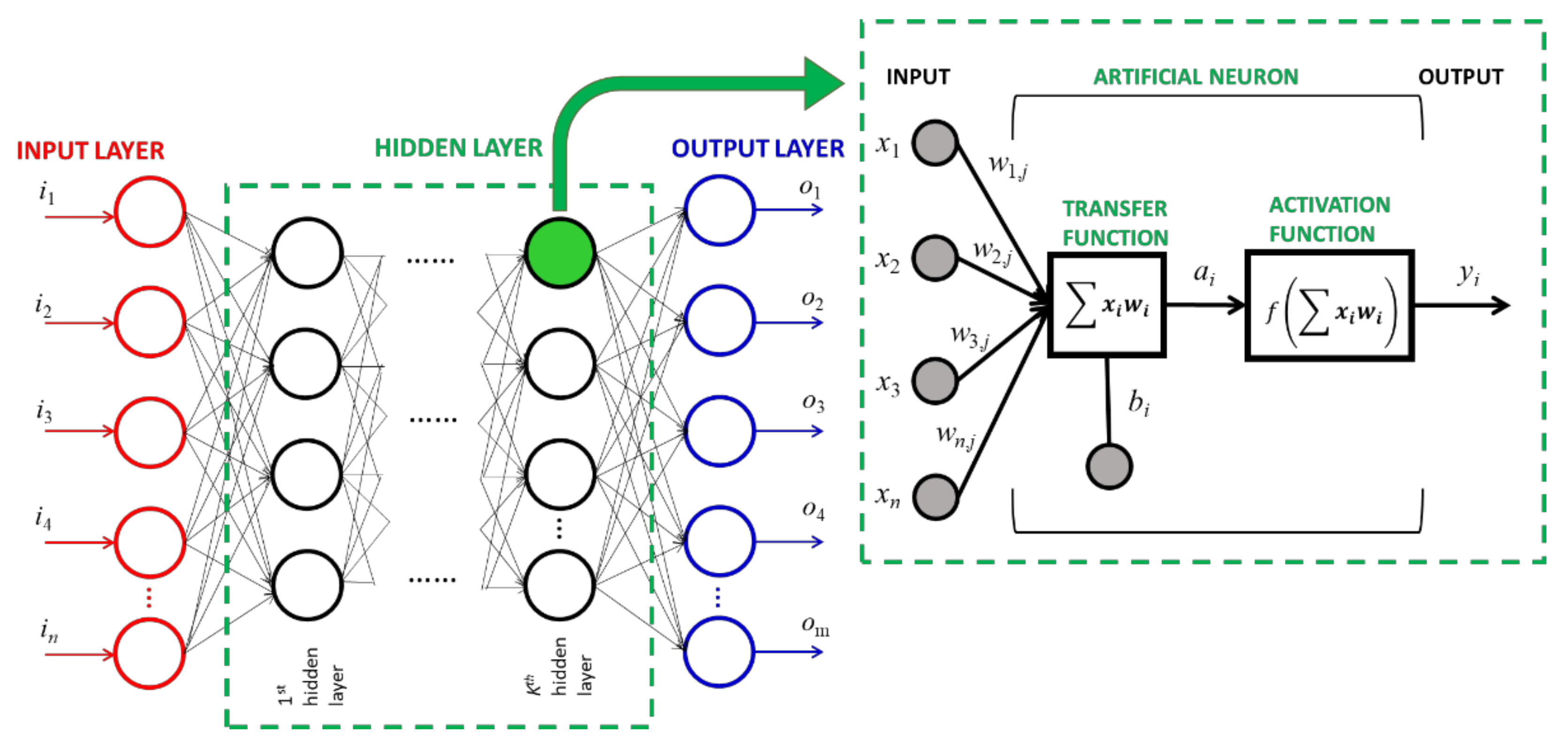 Machine Learning-Based Prediction of Air Quality