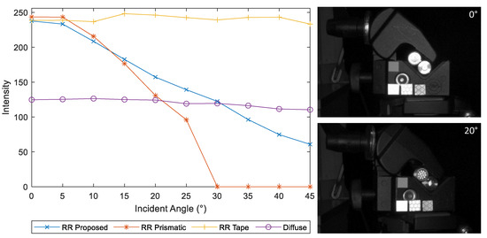 Retro-Reflective-Marker-Aided Target Pose Estimation in a Safety ...