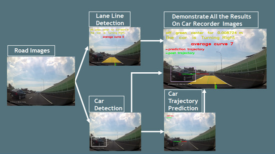 Applied Sciences | Free Full-Text | Research on Vehicle Trajectory ...