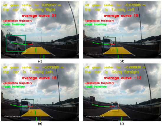 Research on Vehicle Trajectory Prediction and Warning Based on Mixed ...