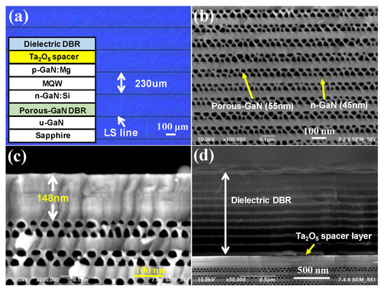 InGaN Resonant-Cavity Light-Emitting Diodes with Porous and Dielectric ...