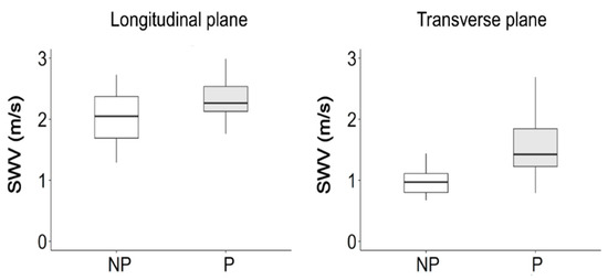 Quantitative Ultrasound Texture Analysis to Assess the Spastic Muscles ...