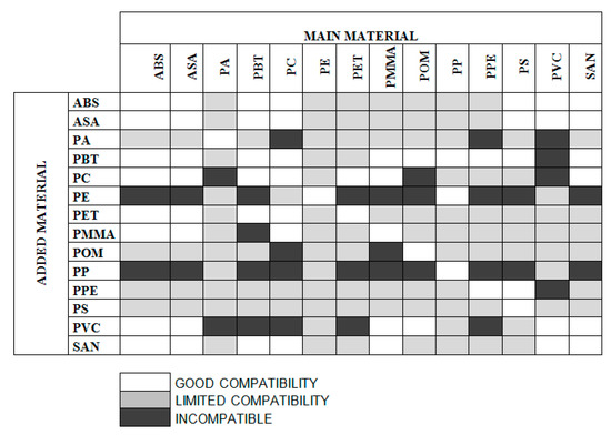 Digital Twins in Product Lifecycle for Sustainability in Manufacturing ...