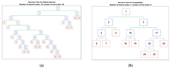 Digital Twins in Product Lifecycle for Sustainability in Manufacturing ...
