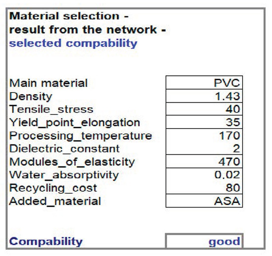 Digital Twins in Product Lifecycle for Sustainability in Manufacturing ...