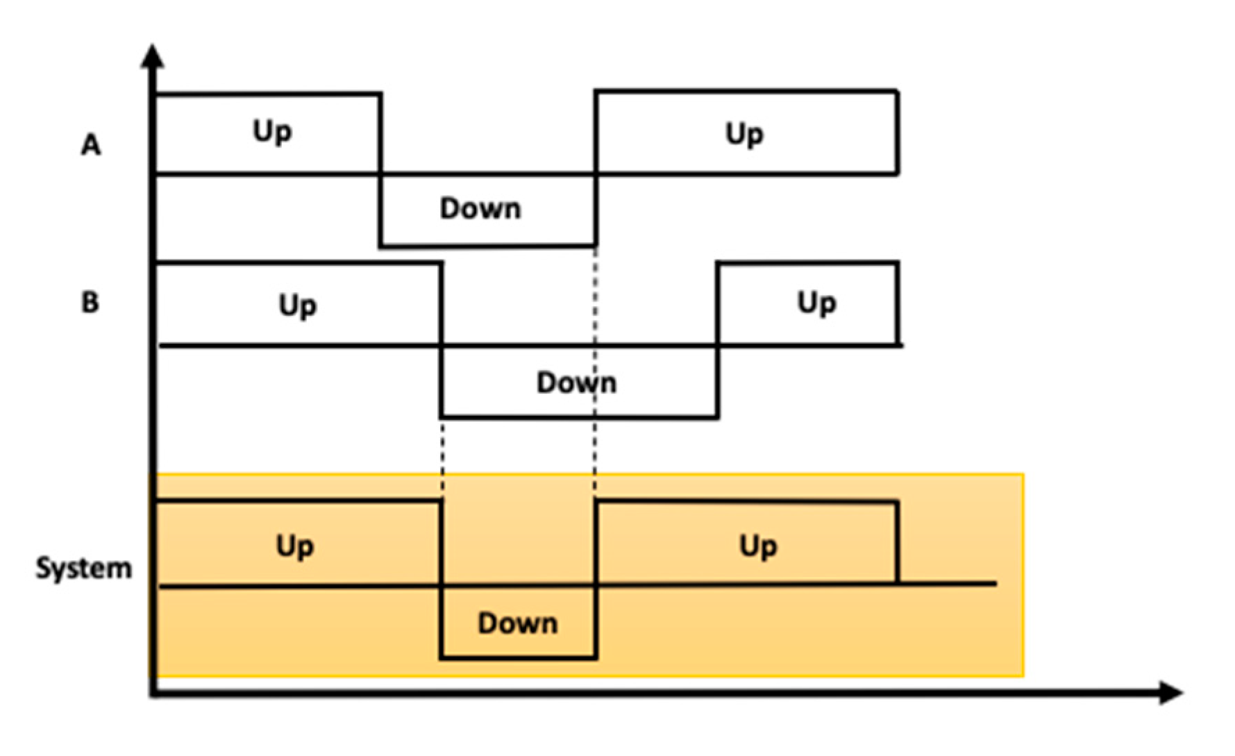 Applied Sciences | Free Full-Text | Fleet Resilience: Evaluating ...