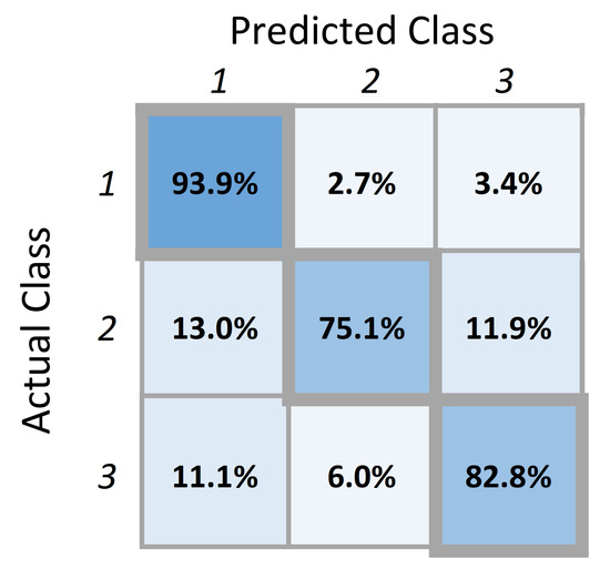 Applied Sciences | Free Full-Text | An Android and Arduino Based Low ...
