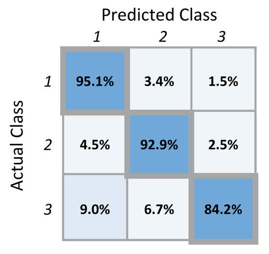 Applied Sciences | Free Full-Text | An Android and Arduino Based Low ...