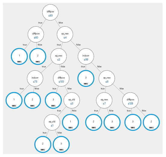 An Android and Arduino Based Low-Cost Educational Robot with Applied ...