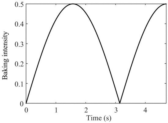 Model Predictive Control of Active Suspension for an Electric Vehicle ...