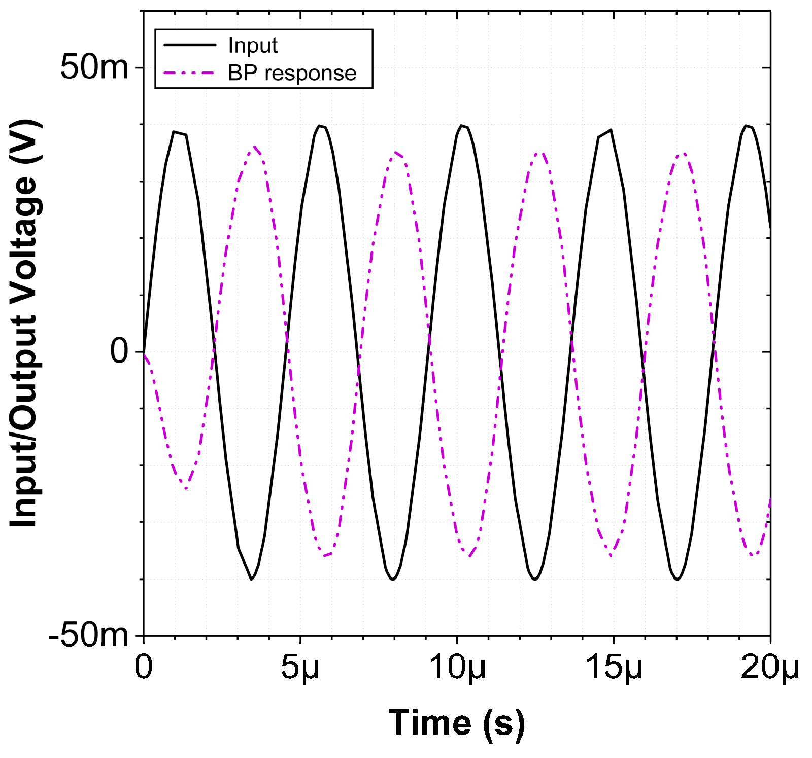 Electronically Tunable Mixed-Mode Universal Filter Employing a Single Active Block and a Minimum ...