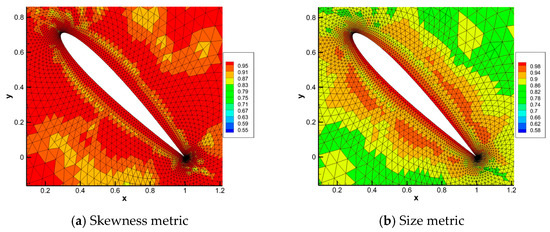 Mapping Based Quality Metrics for Mesh Deformation Algorithms Using Radial Basis Functions