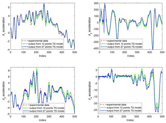 A Data-Driven Approach of Takagi-Sugeno Fuzzy Control of Unknown Nonlinear Systems