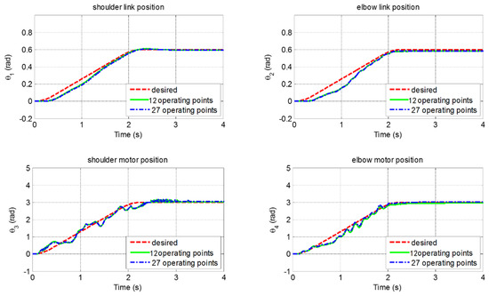 A Data-Driven Approach of Takagi-Sugeno Fuzzy Control of Unknown Nonlinear Systems