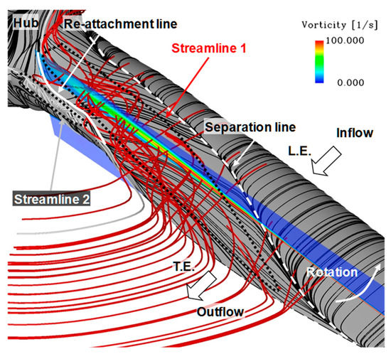 Numerical Investigation of Three-Dimensional and Vortical Flow ...
