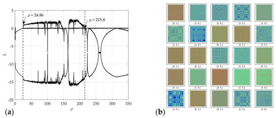 Classification of Chaotic Signals of the Recurrence Matrix Using a Convolutional Neural Network ...