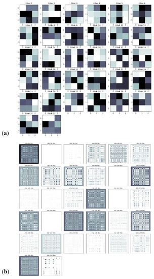 Classification of Chaotic Signals of the Recurrence Matrix Using a Convolutional Neural Network ...