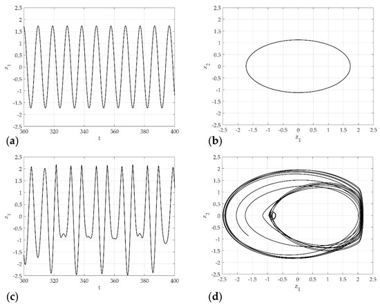 Classification of Chaotic Signals of the Recurrence Matrix Using a Convolutional Neural Network ...