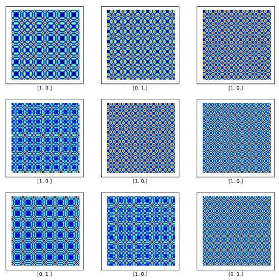 Classification of Chaotic Signals of the Recurrence Matrix Using a Convolutional Neural Network ...