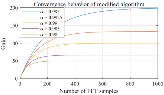 Simplified Welch Algorithm for Spectrum Monitoring