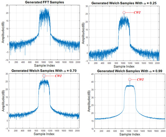 Simplified Welch Algorithm for Spectrum Monitoring
