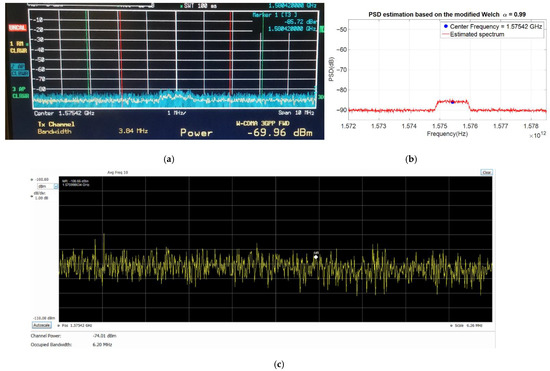 Simplified Welch Algorithm for Spectrum Monitoring